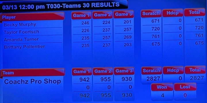 11thframe.com - Coachz Pro Shop of Sun Prairie takes team lead, Andrea ...