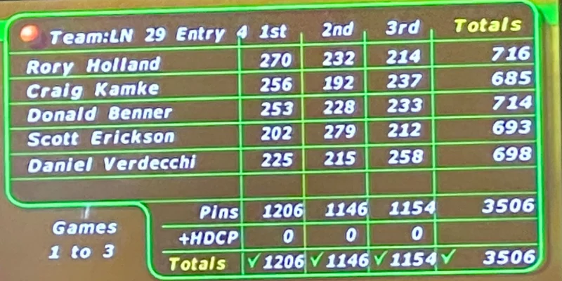 11thframe.com - Madison Area USBC players on new team leader, Kevin Scholz takes singles lead in ...