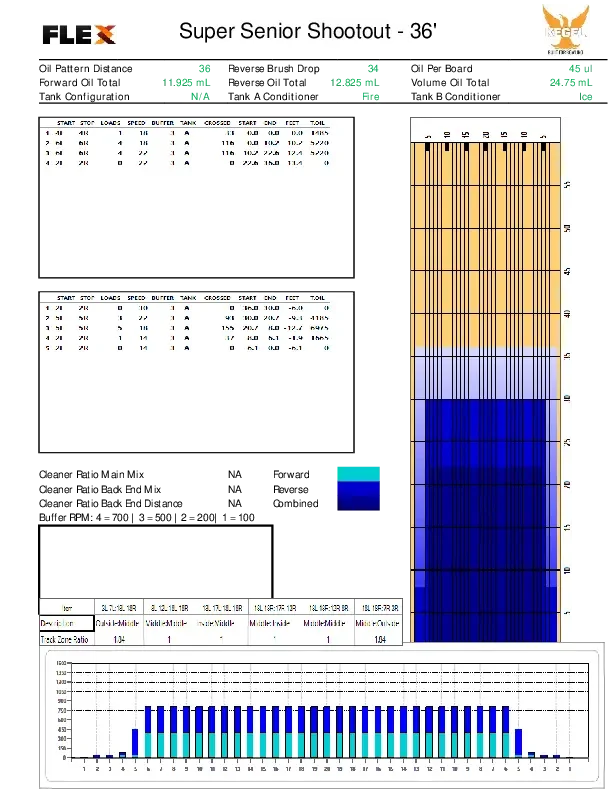 11thframe.com - 2024 South Point Senior Shootout, Super Senior Shootout ...
