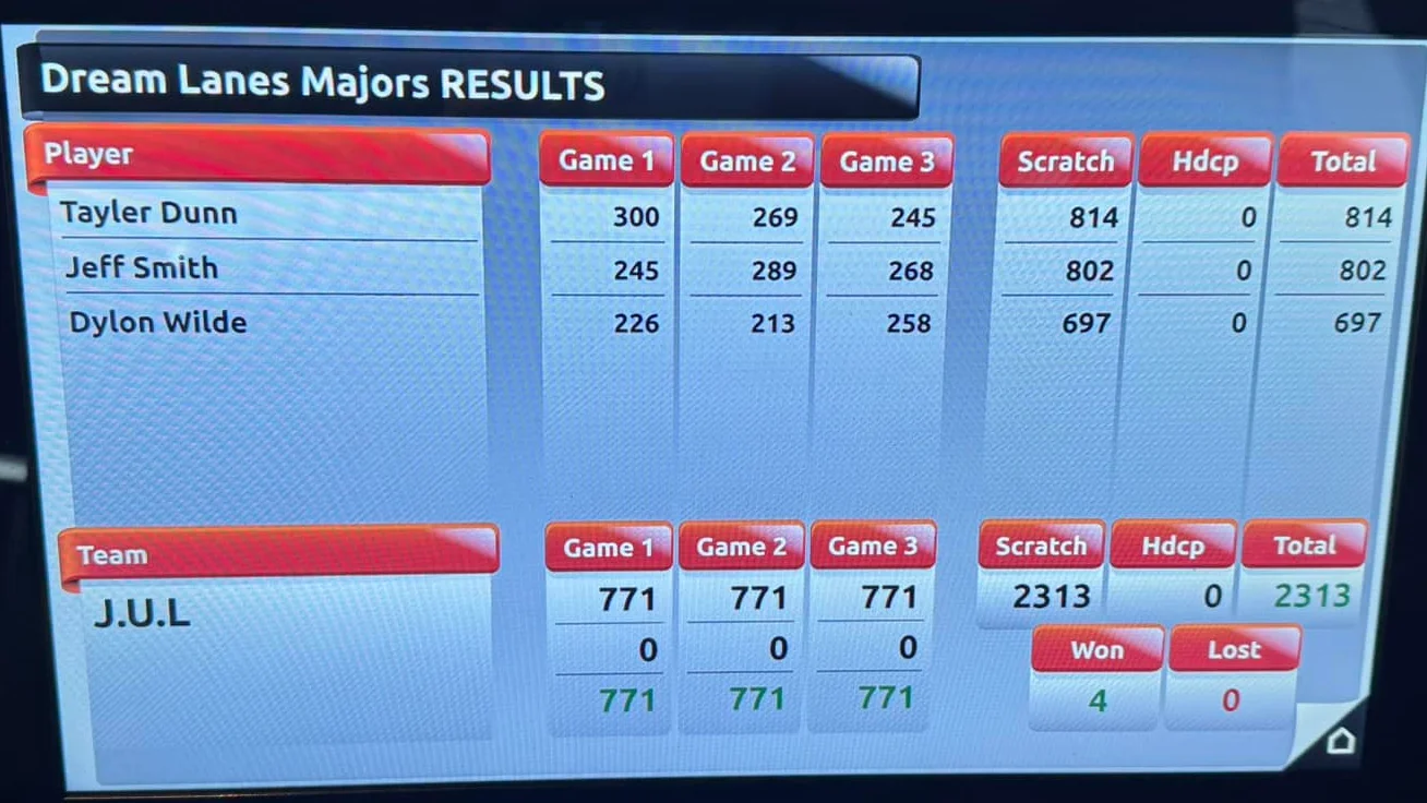 11thframe.com - T.J. Dunn fires 814-300, Brent Ritchie 810, Doug ...