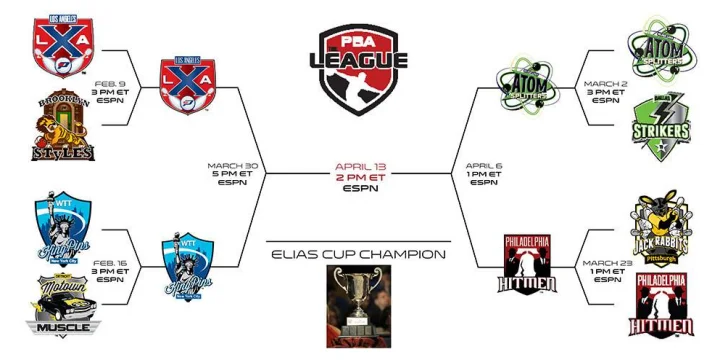 11thframe.com - Philadelphia Hitmen sweep Pittsburgh Jack Rabbits to ...