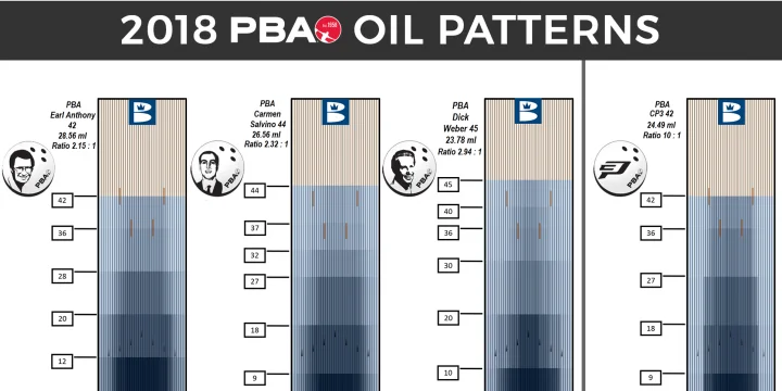 11thframe.com - 16 new PBA lane patterns offer variety of distances ...